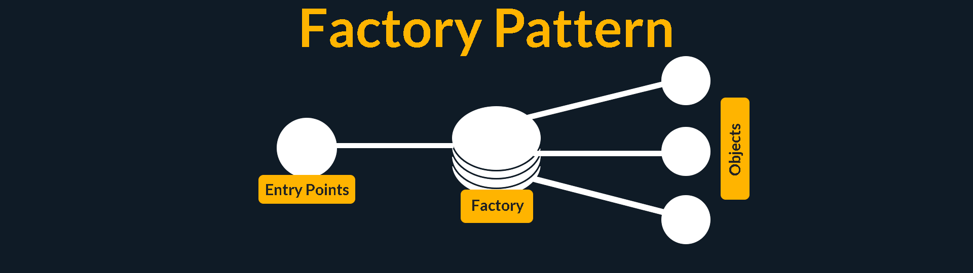 Creating Objects Dynamically With Factory Pattern In Javascript